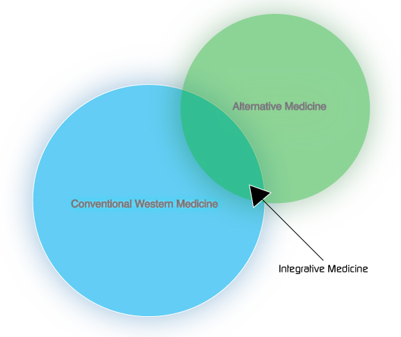 What is integrated healthcare? – Naturally Renewed
